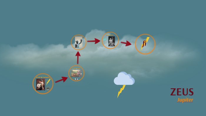 Zeus by David Arnas Bonet on Prezi