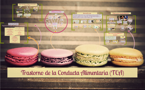 Trastorno de la Conducta Alimentaria (TCA) by Kelly Bocanegra on Prezi