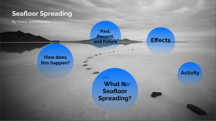 Mini-Lesson Seafloor Spreading by Chelsea Parkes on Prezi