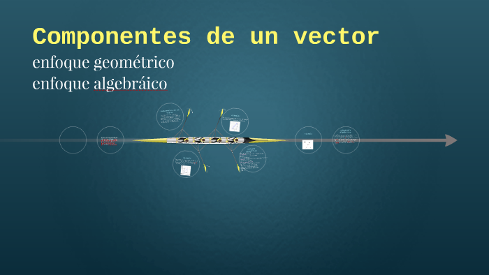 Componentes de un vector by Gene Romero on Prezi