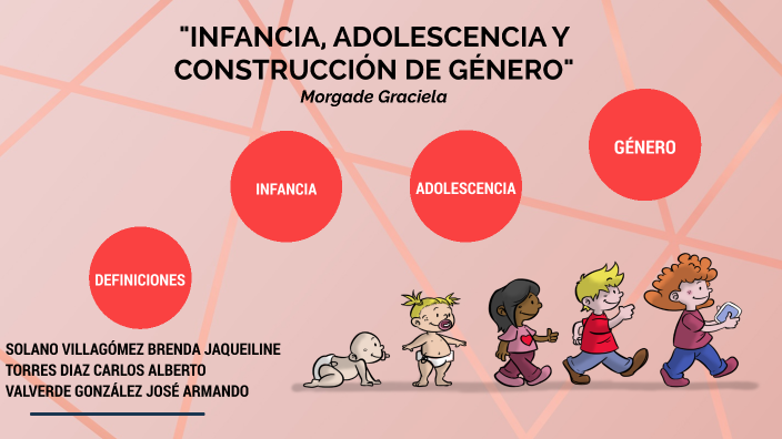 Infancia, adolescencia y construcción de género. by José Armando ...