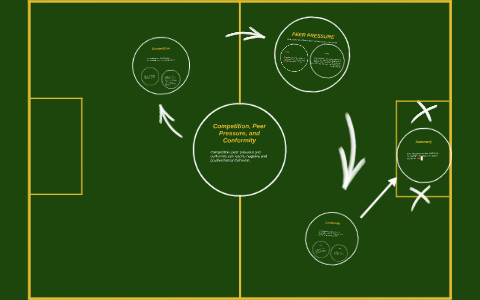 Competition, peer pressure, and conformity by gavin young on Prezi