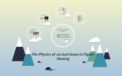 The Biomechanics of an axel jump in figure skating by Millie Chokshi on ...