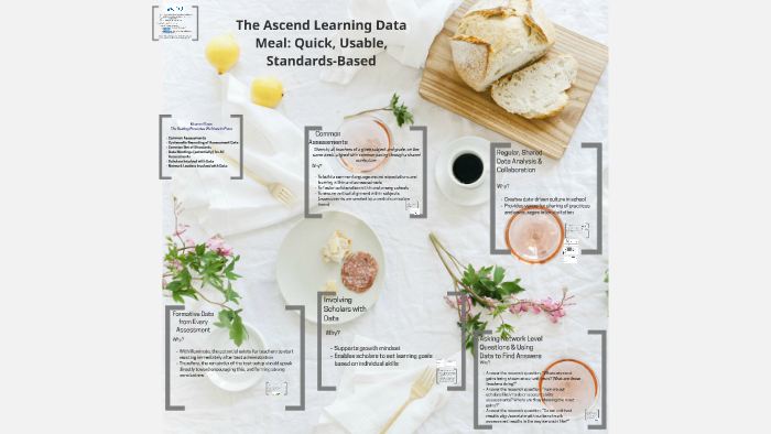 Ascend Learning Illuminate Implementation Summary by Daniel Hayman