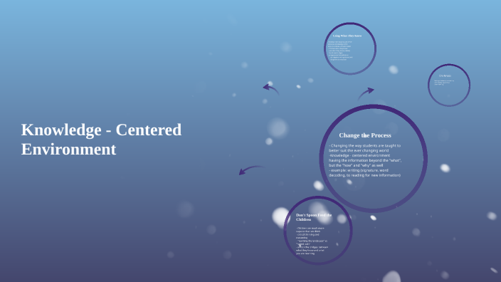 Knowledge-Centered Environment by on Prezi