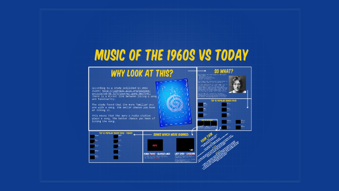 Music Of the 1960s vs Today by Ian Wiggs on Prezi