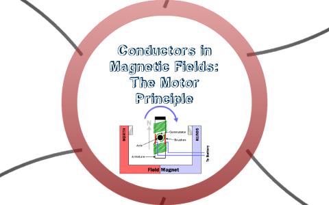 Conductors in Magnetic Fields by H. Kwan on Prezi