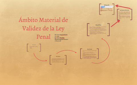 Ámbito Material de Validez de la Ley Penal by Laura Fong on Prezi