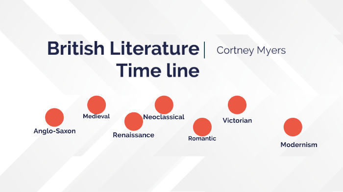 British Lit Timeline by Cortney Myers