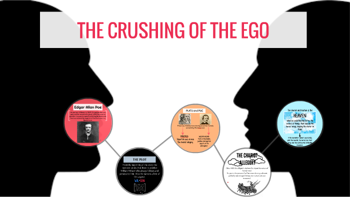 THE CRUSHING OF THE EGO by chiarene cascioni on Prezi
