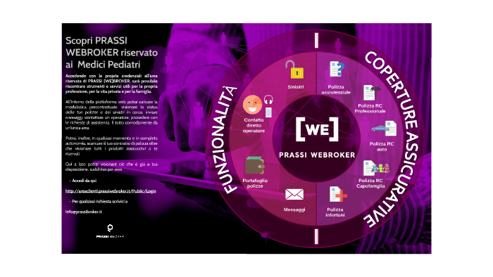 - by Matteo Talarico