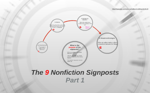 The 9 Nonfiction Sign Posts by Margo Bell on Prezi