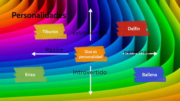 colores y personalidad by Claudia Del Valle Zanatta on Prezi