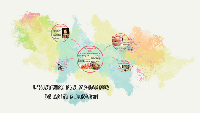 L'Histoire des Macarons by Aditi Kulkarni on Prezi