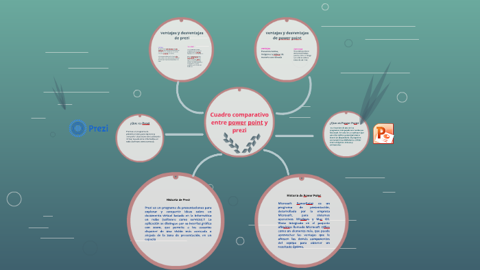 cuadro comparativo entre power point y prezi by carlos ramos on Prezi