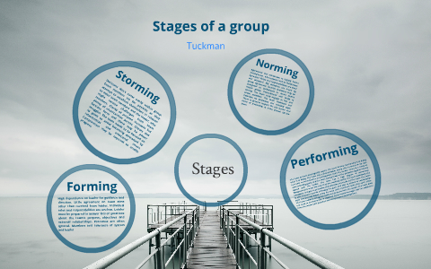 Prezi 2 - Tuckman's Model by Marie Claire Testa on Prezi
