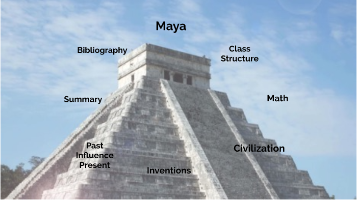 Mayan Achievements And Inventions