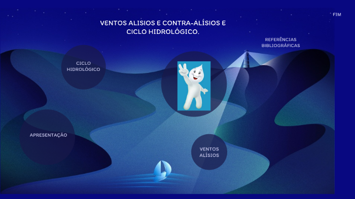 Ventos alisios e contralisios e o ciclo da água by Sarah Marini ...