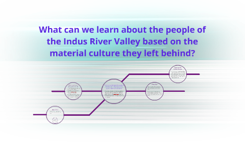What can we learn about the people of the Indus Valley based by on Prezi