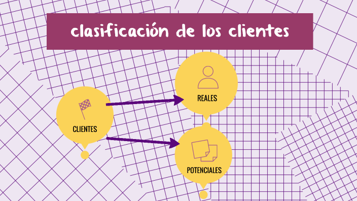 clasificación de los clientes by yesica Tatiana Suarez Acosta on Prezi
