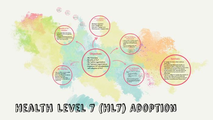 Health Level 7 (HL7) Adoption by Charlotte Dupuis on Prezi
