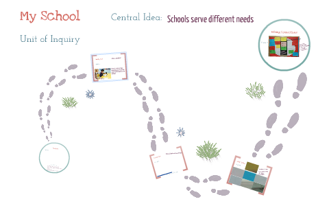 Unit of Inquiry: My School by Niko Lewman on Prezi
