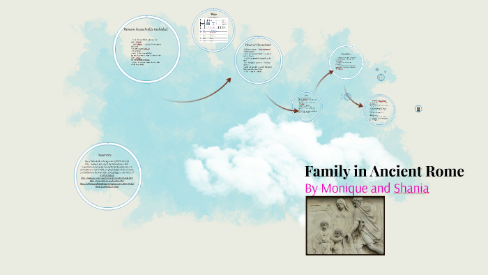 Family in Ancient Rome by Shania Andrews on Prezi