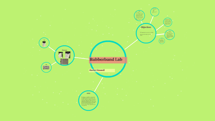 Rubberband Lab by Rachel Fennell on Prezi