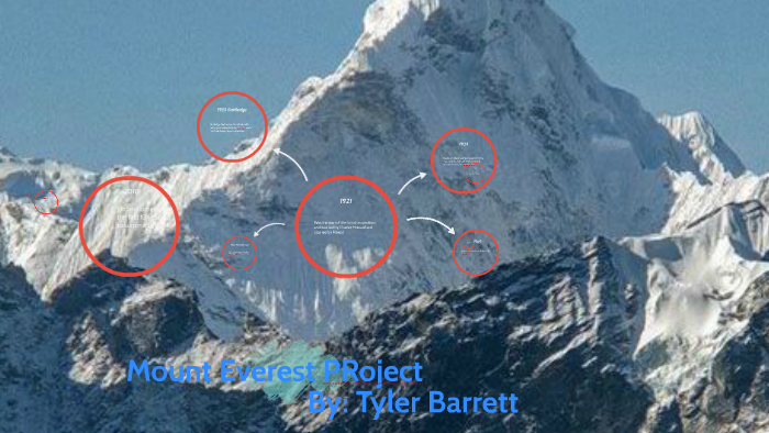 Mount Everest PRoject by Tyler Barrett on Prezi