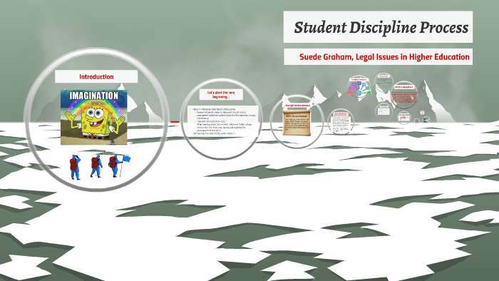 Student Discipline Process by Suede Graham on Prezi Student Discipline Process by Suede Graham on Prezi