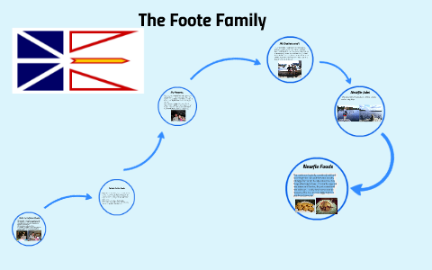The Foote Family by Amanda Foote on Prezi