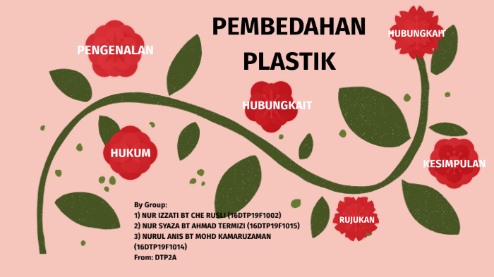 PEMBEDAHAN PLASTIK by Nur Izzati Che Rusli on Prezi