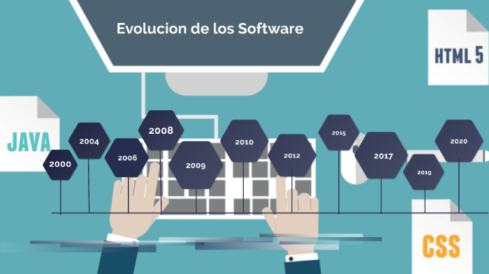 Evolución de los Software by Alexandra Ortega on Prezi