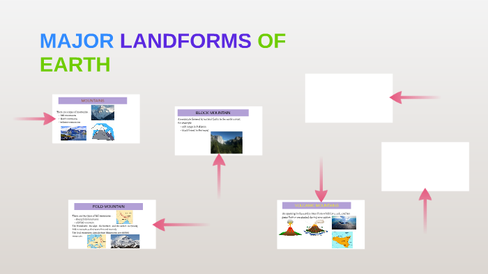 MAJOR LANDFORMS OF EARTH by rida and afra fatima on Prezi