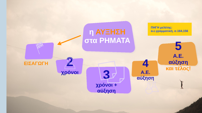 η ΑΥΞΗΣΗ στα ΡΗΜΑΤΑ by ΡίαΚικήΚαίτη on Prezi
