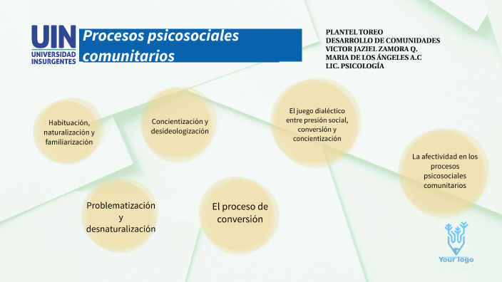 Procesos psicosociales comunitarios by MARIA AVENDAÑO on Prezi