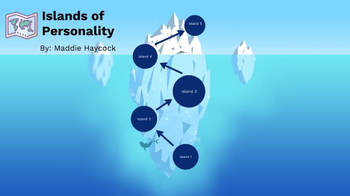 5 Islands of Personality by Madeline Haycock _ Student - HollySprin on ...