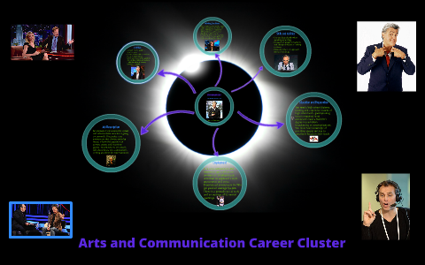 Arts and Communication Career Cluster by Bethany Townsend on Prezi