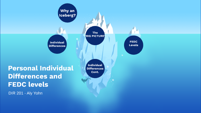 DIR 201 Individual Differences and FEDC levels by Aly Yohn on Prezi