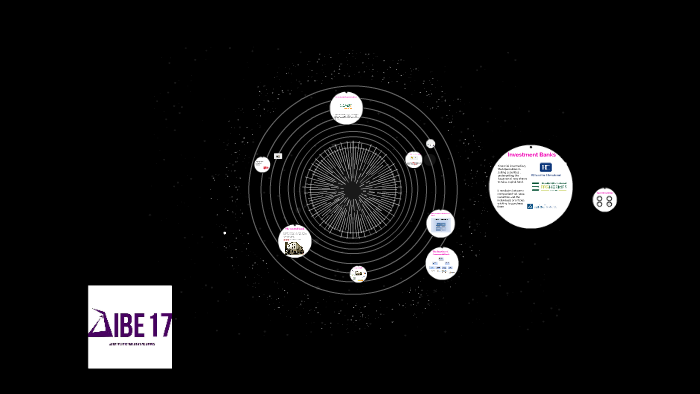 Introduction to banking system by merna hamdy on Prezi