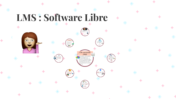 LMS : Software Libre by Andrea Cecilia De Lira Rosales on Prezi