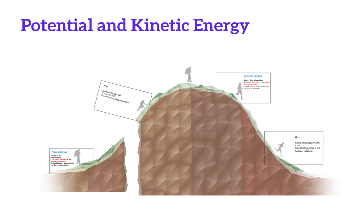 7th grade Potential and Kinetic Energy by Michelle Hernandez on Prezi