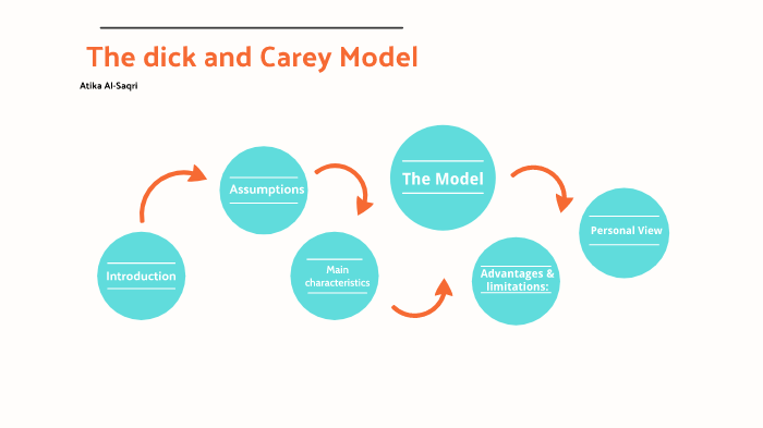 The dick and Carey Model by Ateka Al Saqri on Prezi