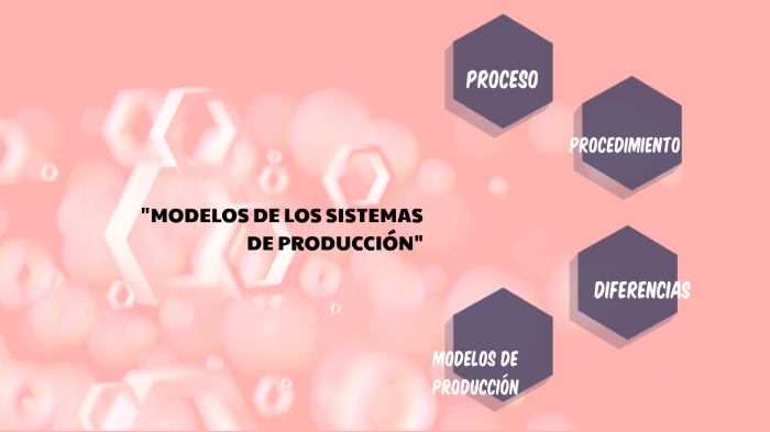 MODELOS DE LOS SISTEMAS DE PRODUCCIÓN by Perla Saavedra Villa on Prezi
