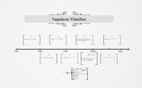 Napoleon Timeline by Halley Newball on Prezi