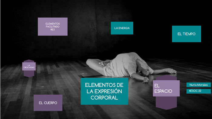 ELEMENTOS DE LA EXPRESIÓN CORPORAL by Numa Apamora on Prezi