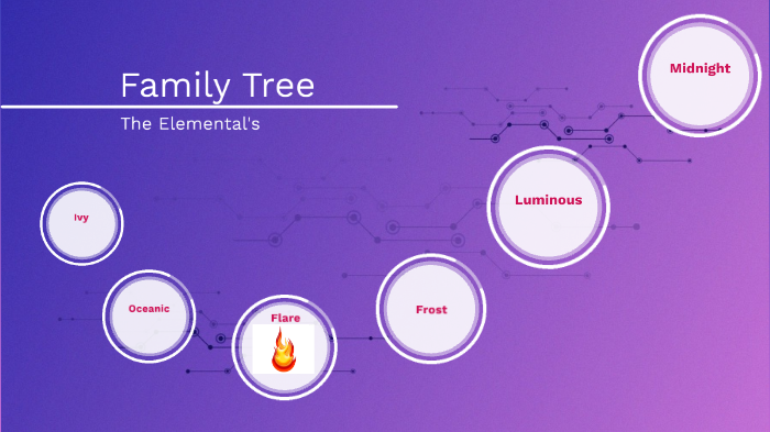 The Elemental Family Tree by Hannah Knight/Gaming on Prezi