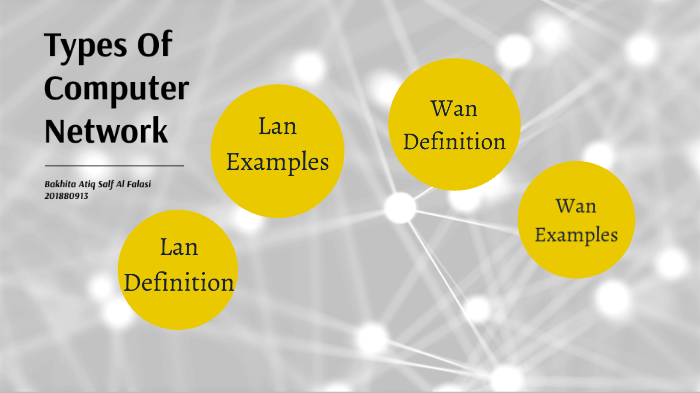 Types Of Computer Networks by Bakhita Alfalasi on Prezi