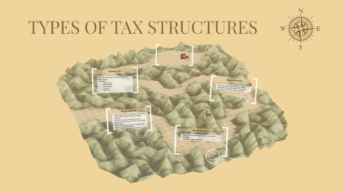 TYPES OF TAX STRUCTURES by ijah cajali on Prezi