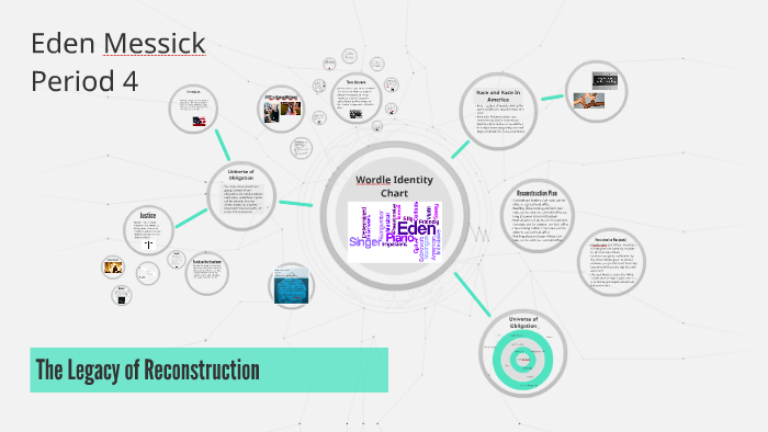 The Legacy of Reconstruction by on Prezi
